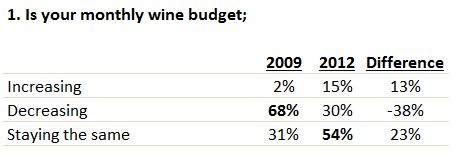 WineRelease.com: March 2009 Subscriber Survey